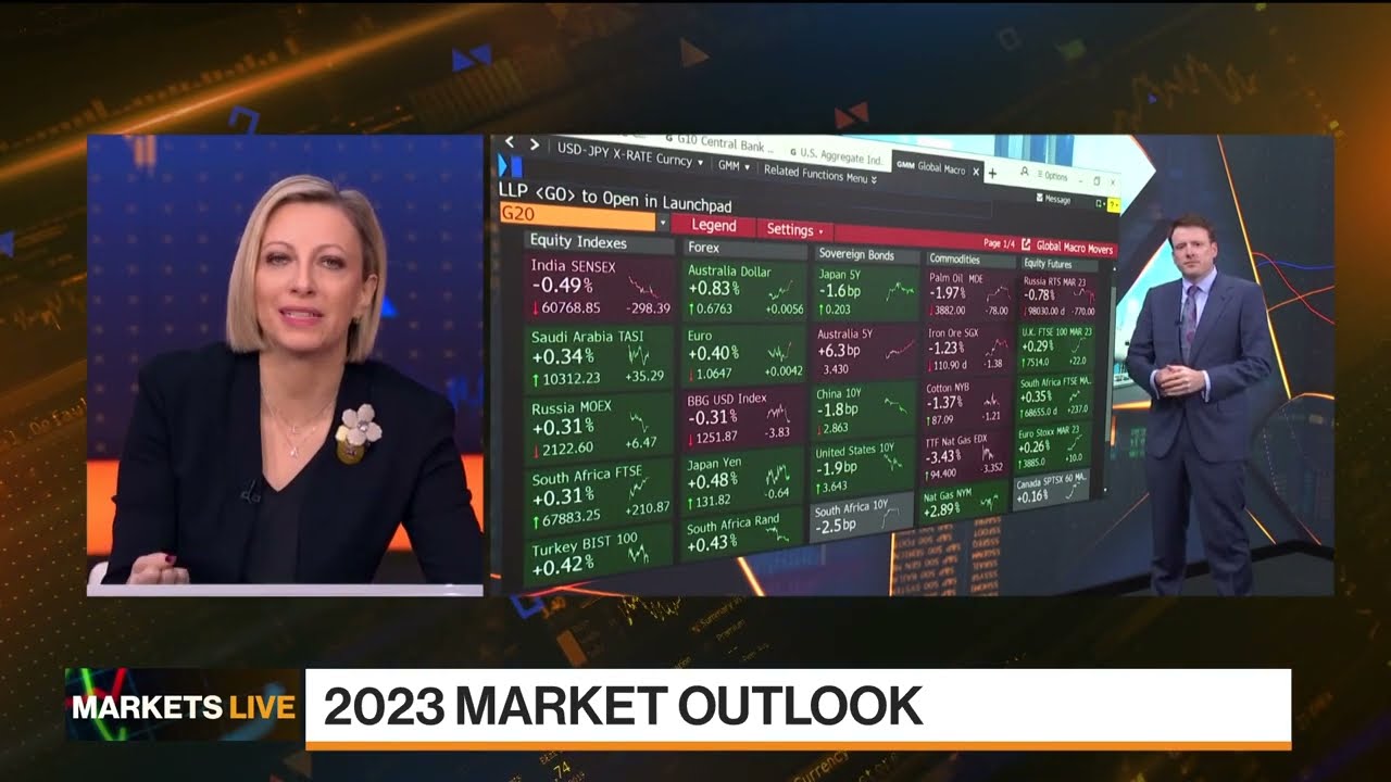 Markets In 3 Minutes: The 2023 Market Outlook